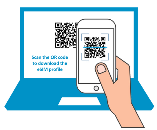 How to activate (install) eSIM in China? – China eSIM